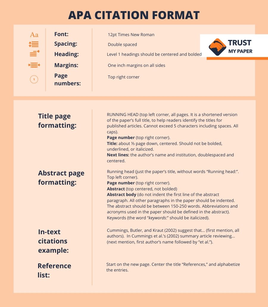 Azircombo How To Put Citations In Alphabetical Order In Word Does An Annotated Bibliography 