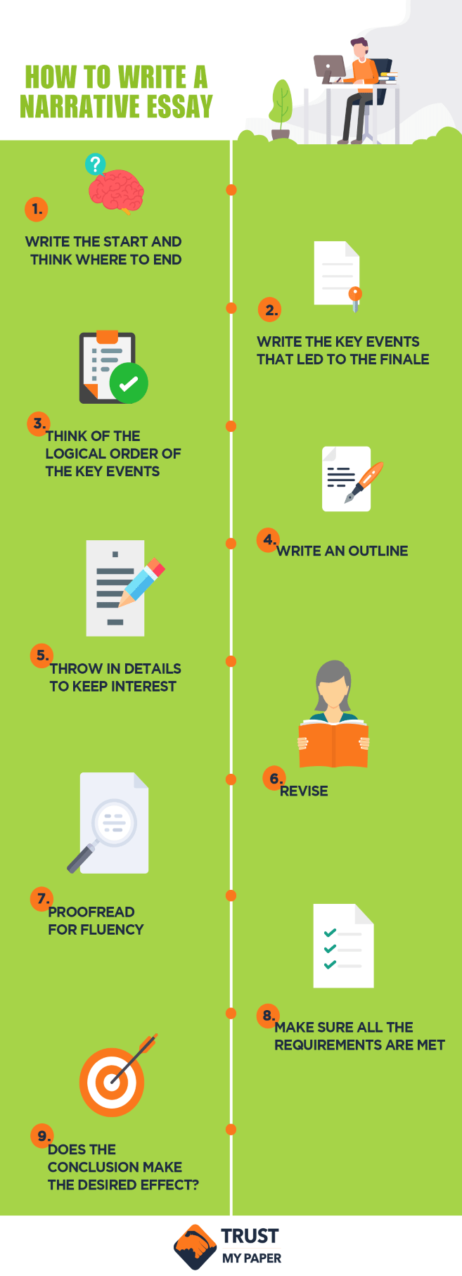  How To Write A Narrative Essay How To Write A Narrative Essay 2022 