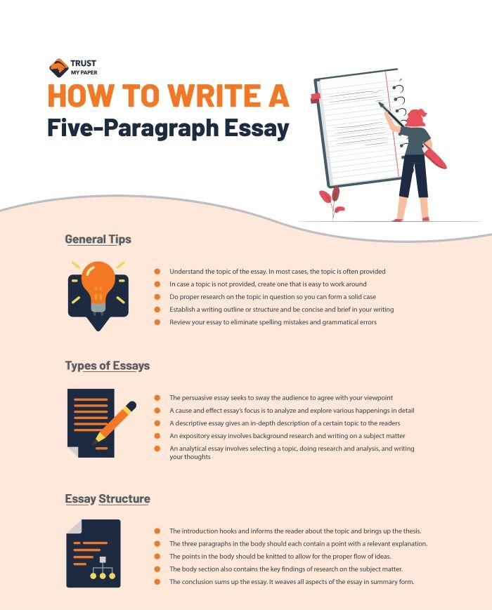  How To Make A 5 Paragraph Essay How To Write A Perfect 5 Paragraph 